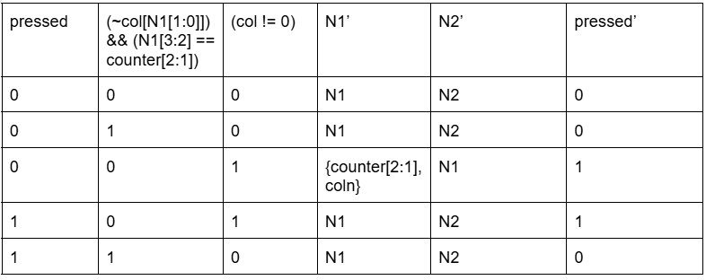 lab3 – E155 Portfolio