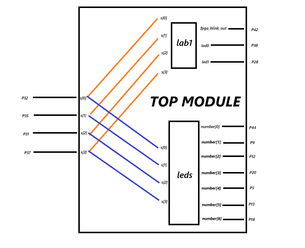 lab1 – E155 Portfolio