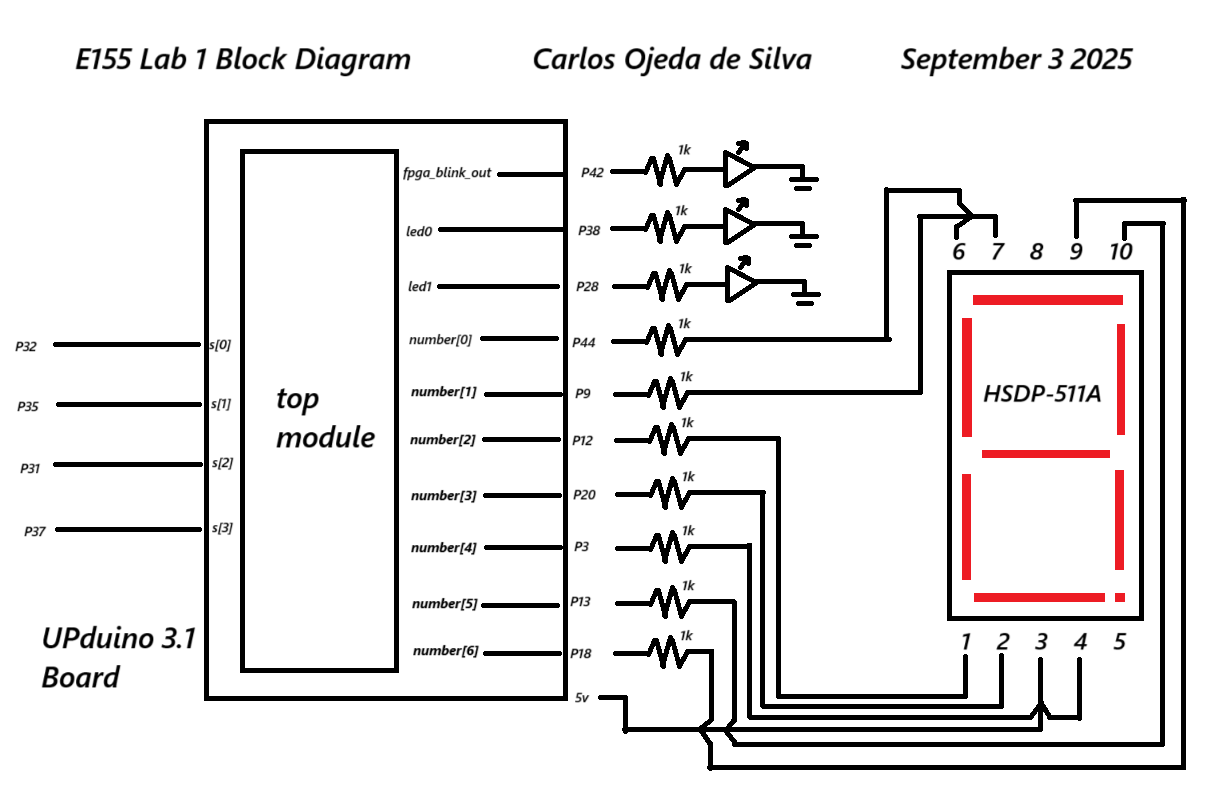 lab1 – E155 Portfolio